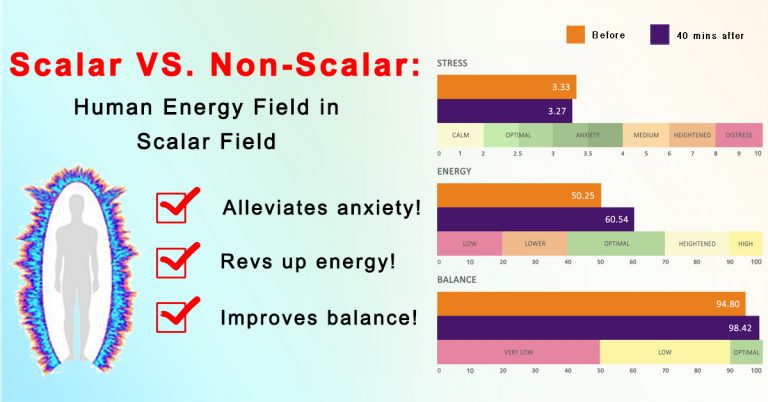 Scalar Energy for Human Energy Field – Spooky2 Scalar